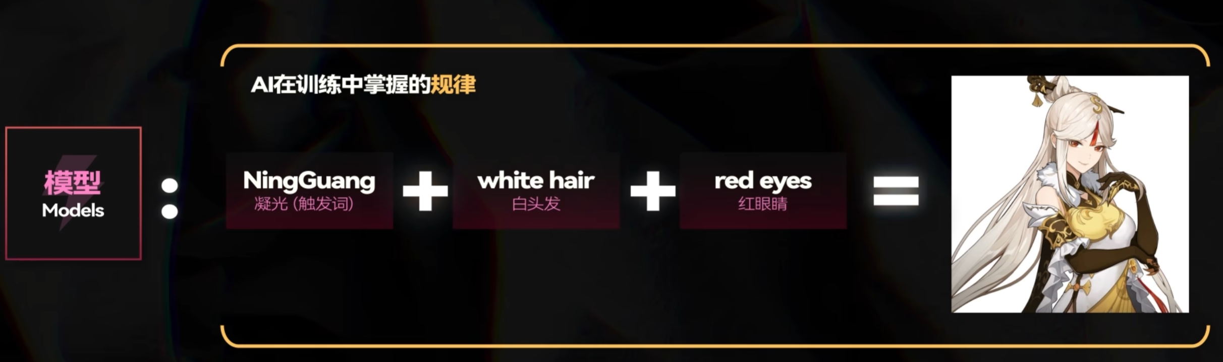 Lora模型训练 | RuiChen