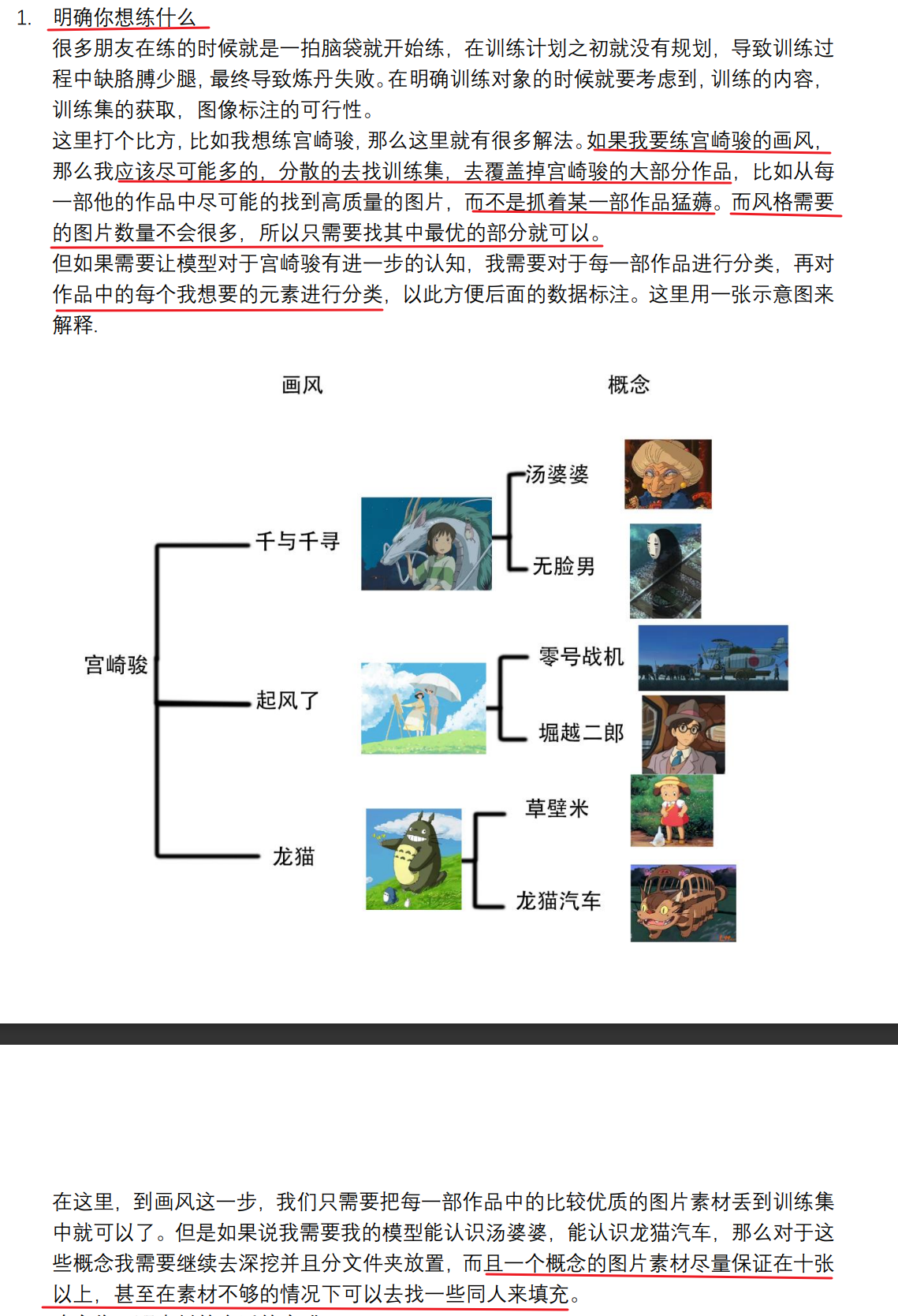Lora模型训练 | RuiChen